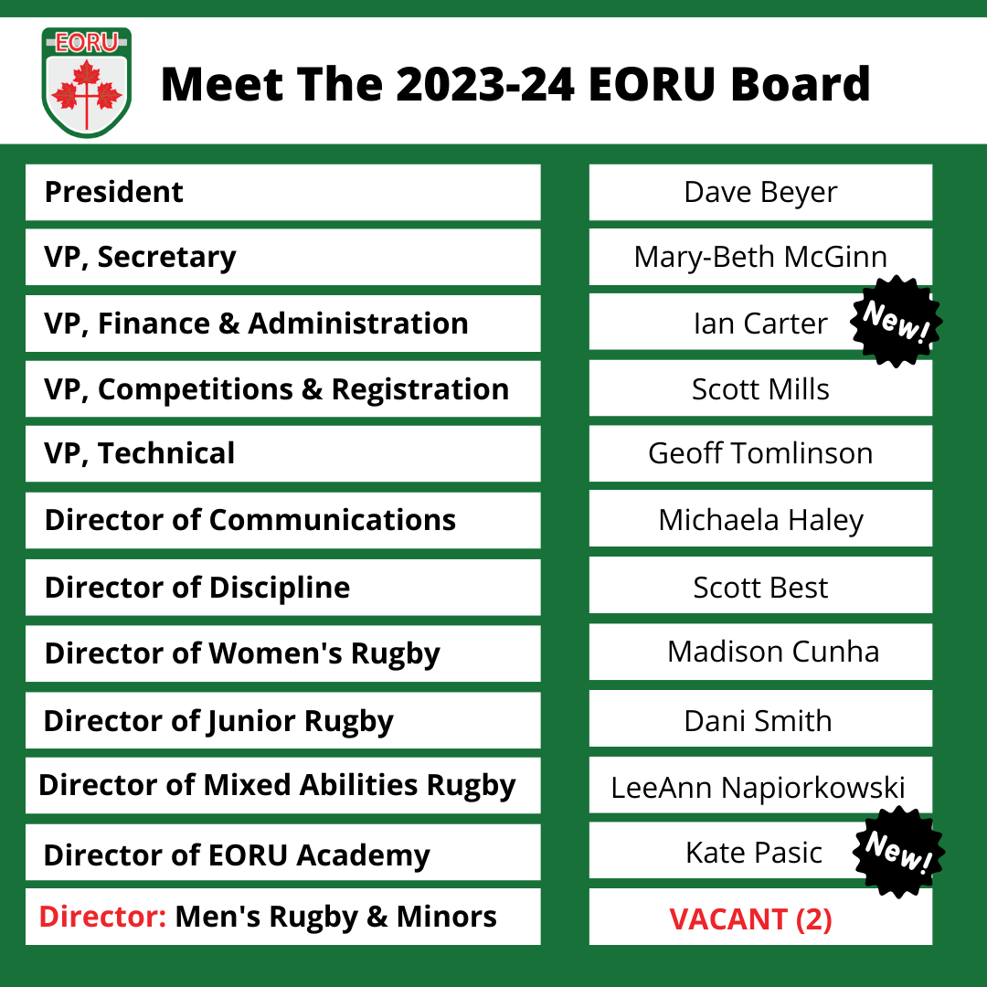 EORU AGM Results – Eastern Ontario Rugby Union